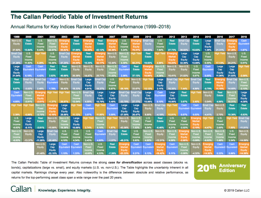 The Periodic Table of… Investments! – My Happiness Obsession